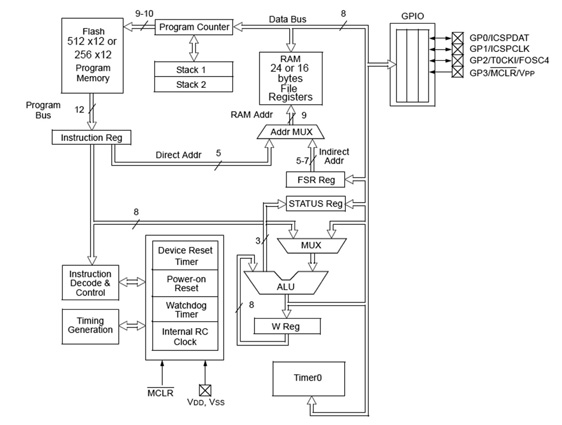 Taking the RISC Out of CISC | DigiKey
