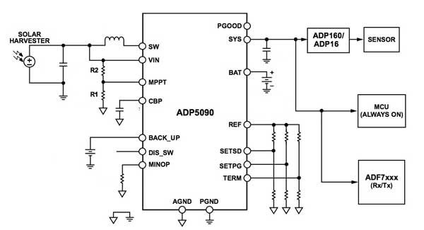Dev Kits Offer Low-risk Entry into Solar-Energy Harvesting | DigiKey
