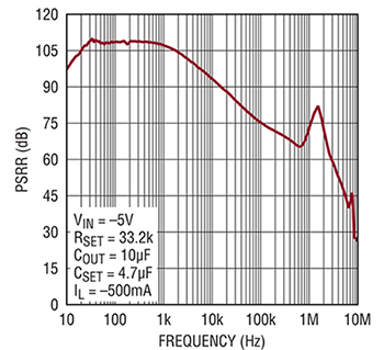 Advanced LDOs Meet IoT Power Design Criteria | DigiKey
