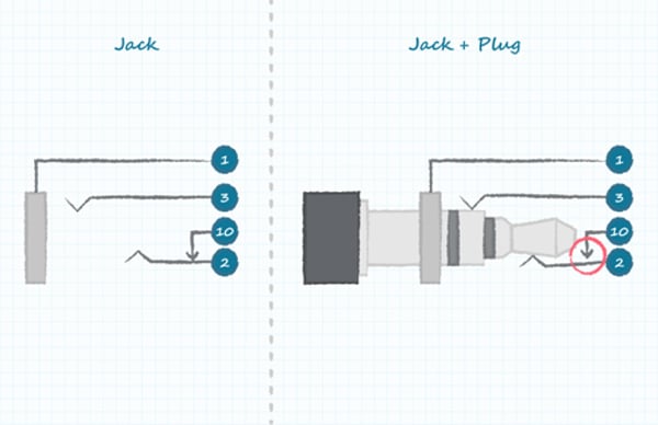 Audio Jack Switches and Configurations | DigiKey