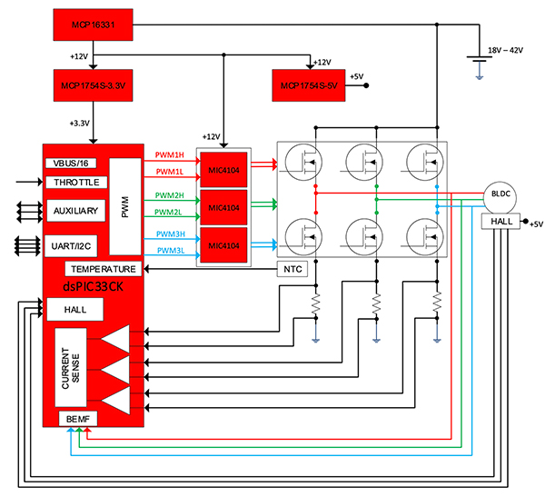 Digital Signal Controllers Simplify Design | DigiKey
